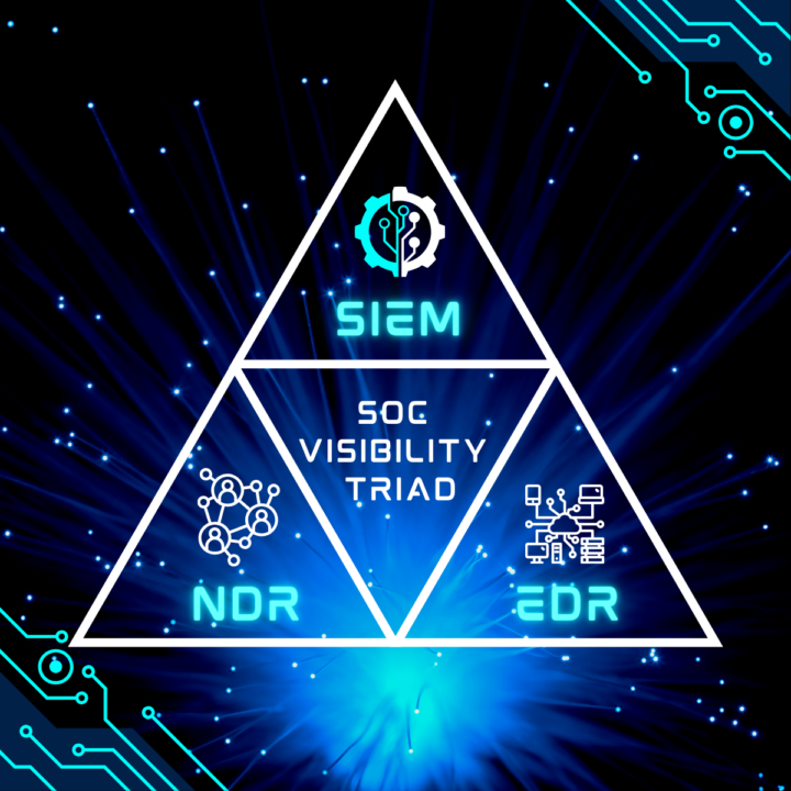 Ignition Technology, cybersecurity, cloud and Saas solutions